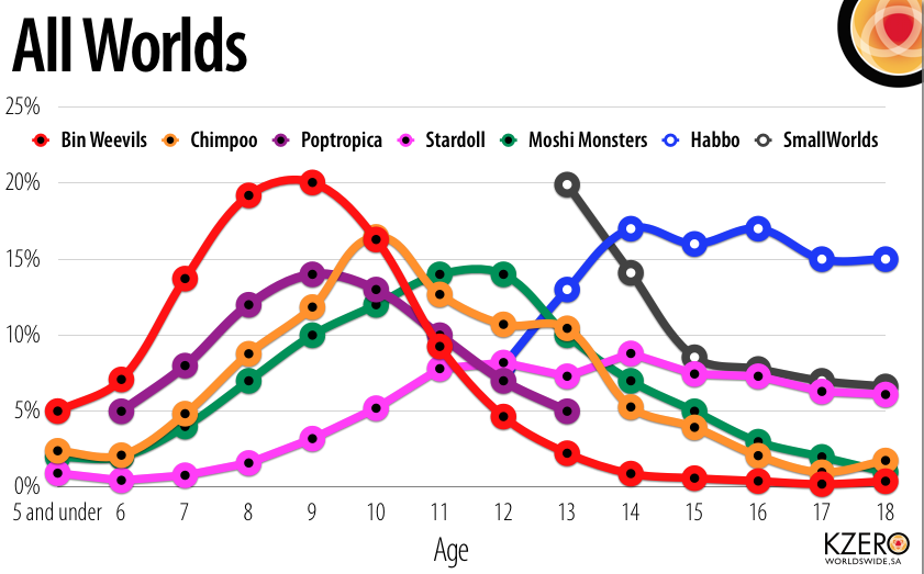 Teenage+ Worlds » KZero Worldswide