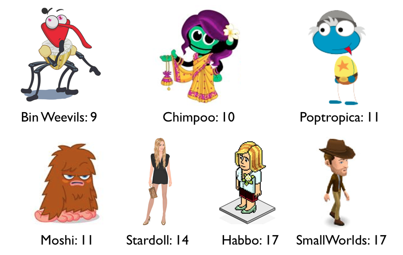 Teenage+ Worlds » KZero Worldswide