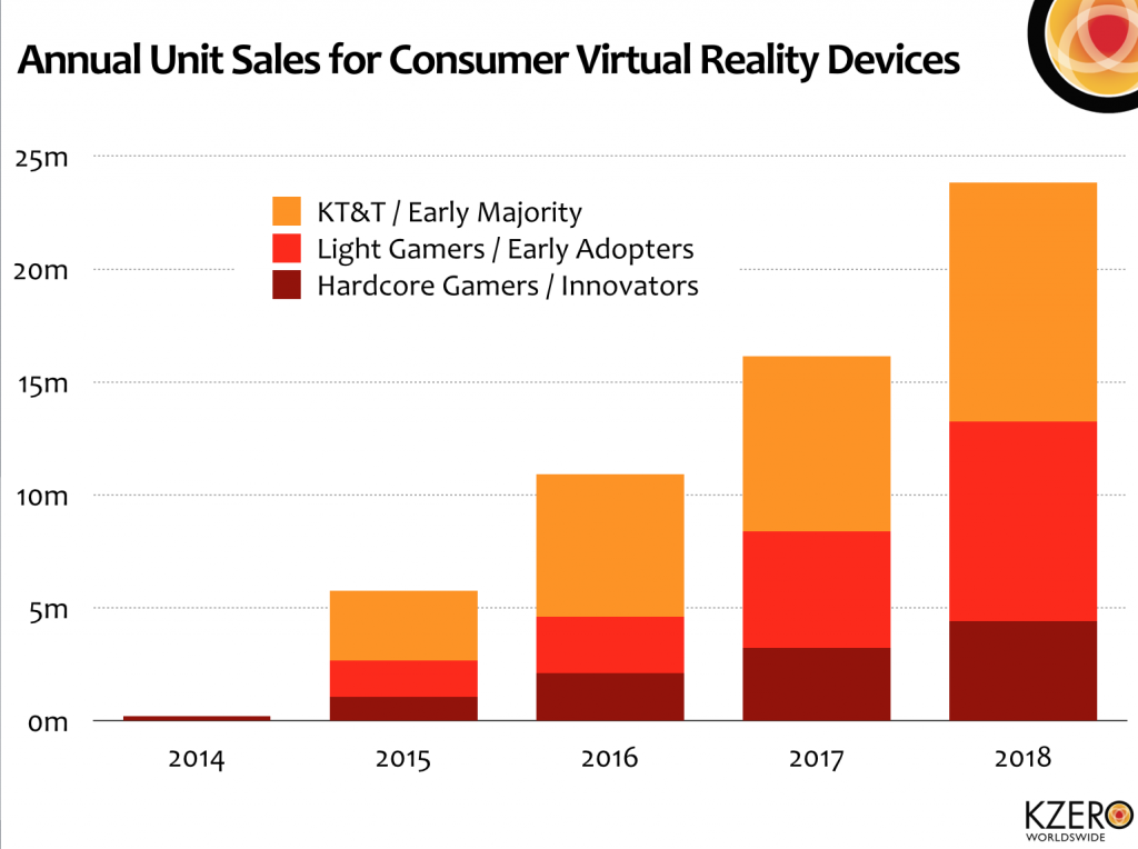 What do you think the sales of CV1 are going to look like? : r/oculus