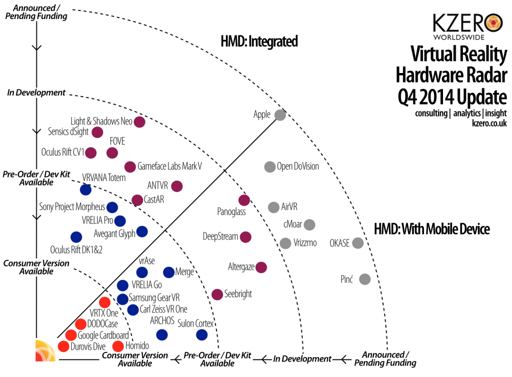 VR Hardware Market: November update » KZero Worldswide